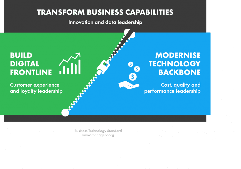 Introduction to Business Technology • BT Standard