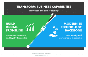 Introduction to Business Technology • BT Standard