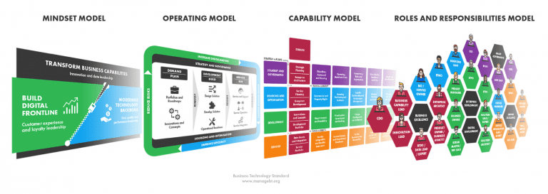 Introduction to Business Technology Standard • BT Standard