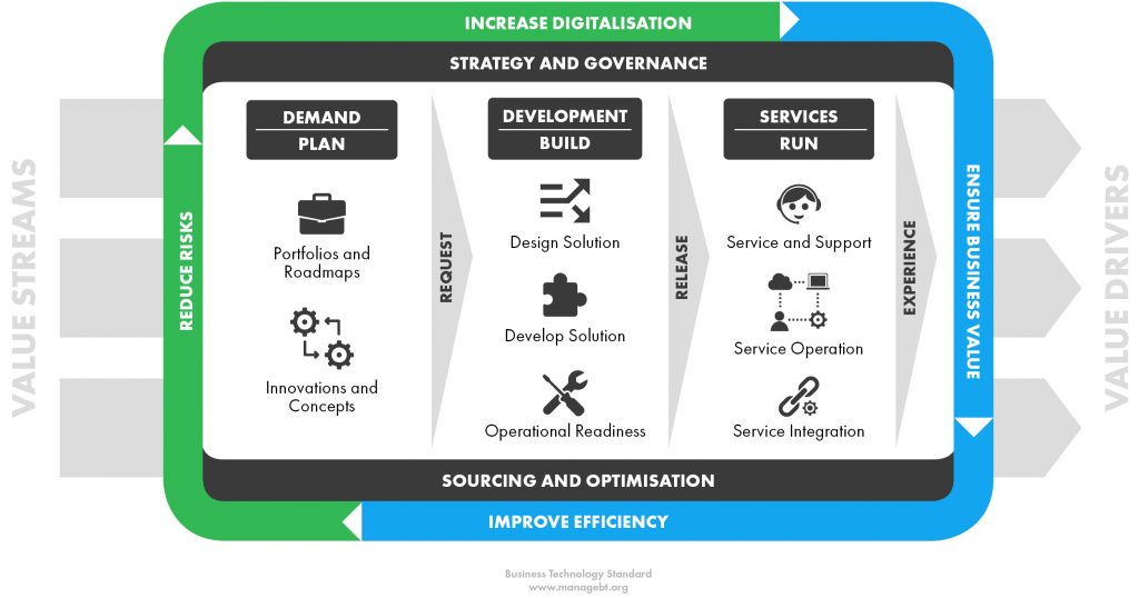 Introduction to Business Technology Standard • BT Standard
