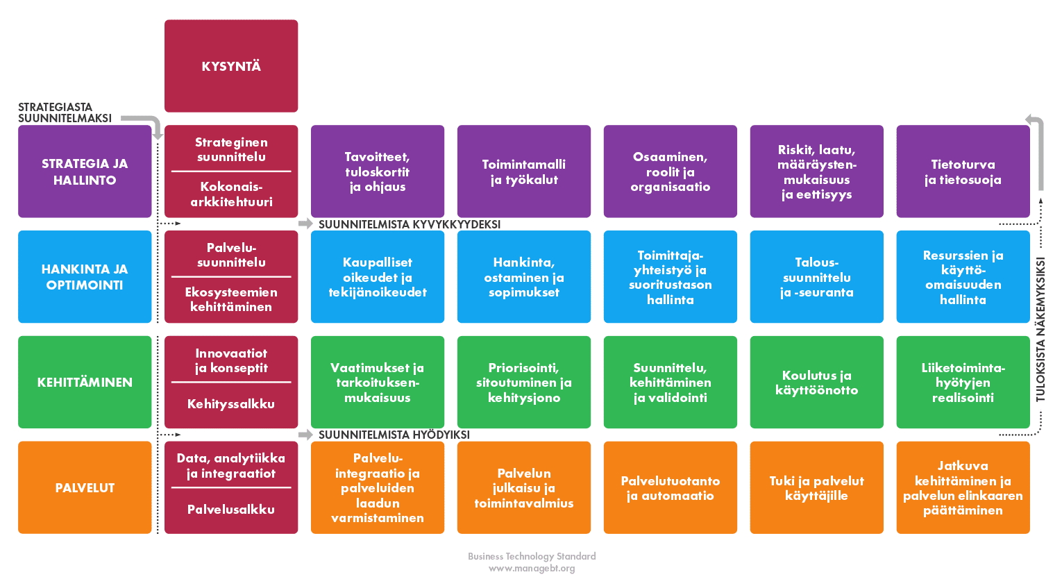 Business Technology Standard | The Open-Source Framework