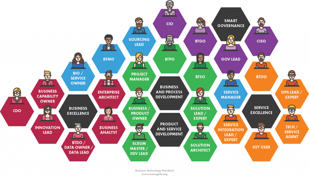 Introduction to Business Technology Standard • BT Standard