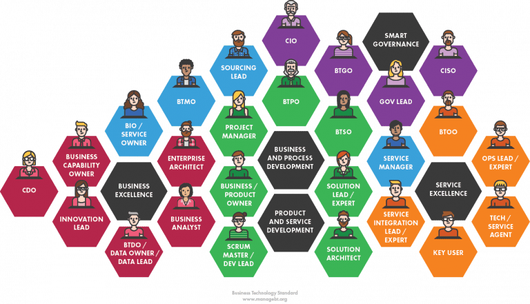 Introduction to Business Technology Standard • BT Standard