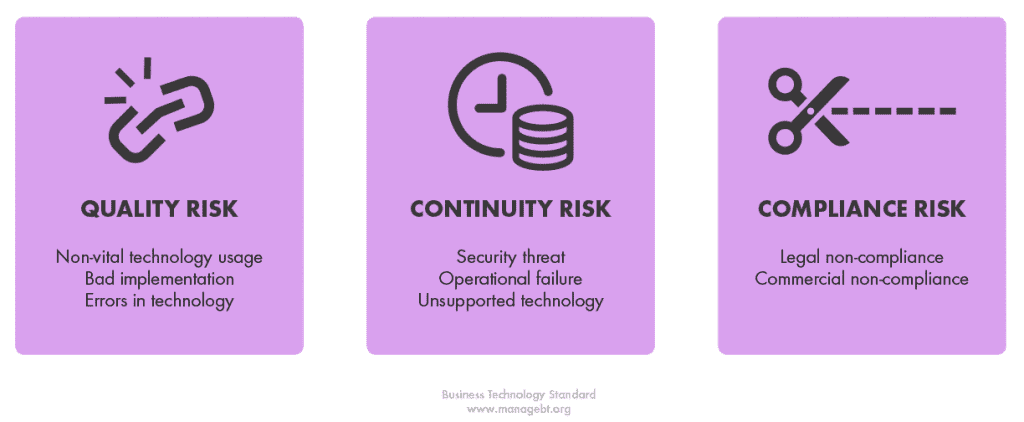 Risks, Quality, Compliance and Ethics • BT Standard