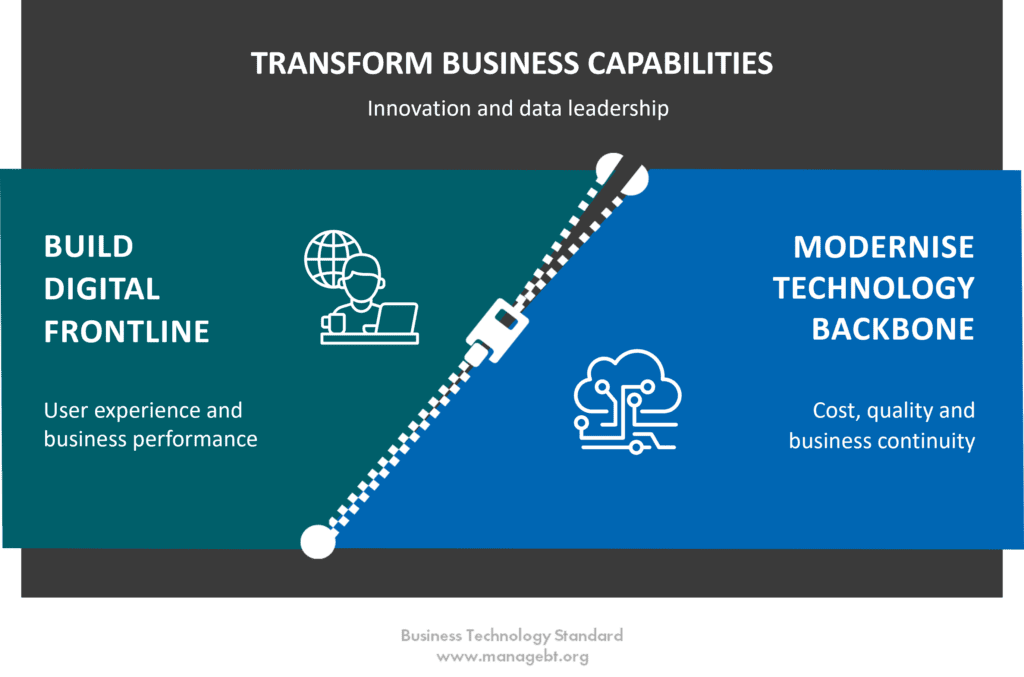 Business Technology Standard | The Open-Source Framework