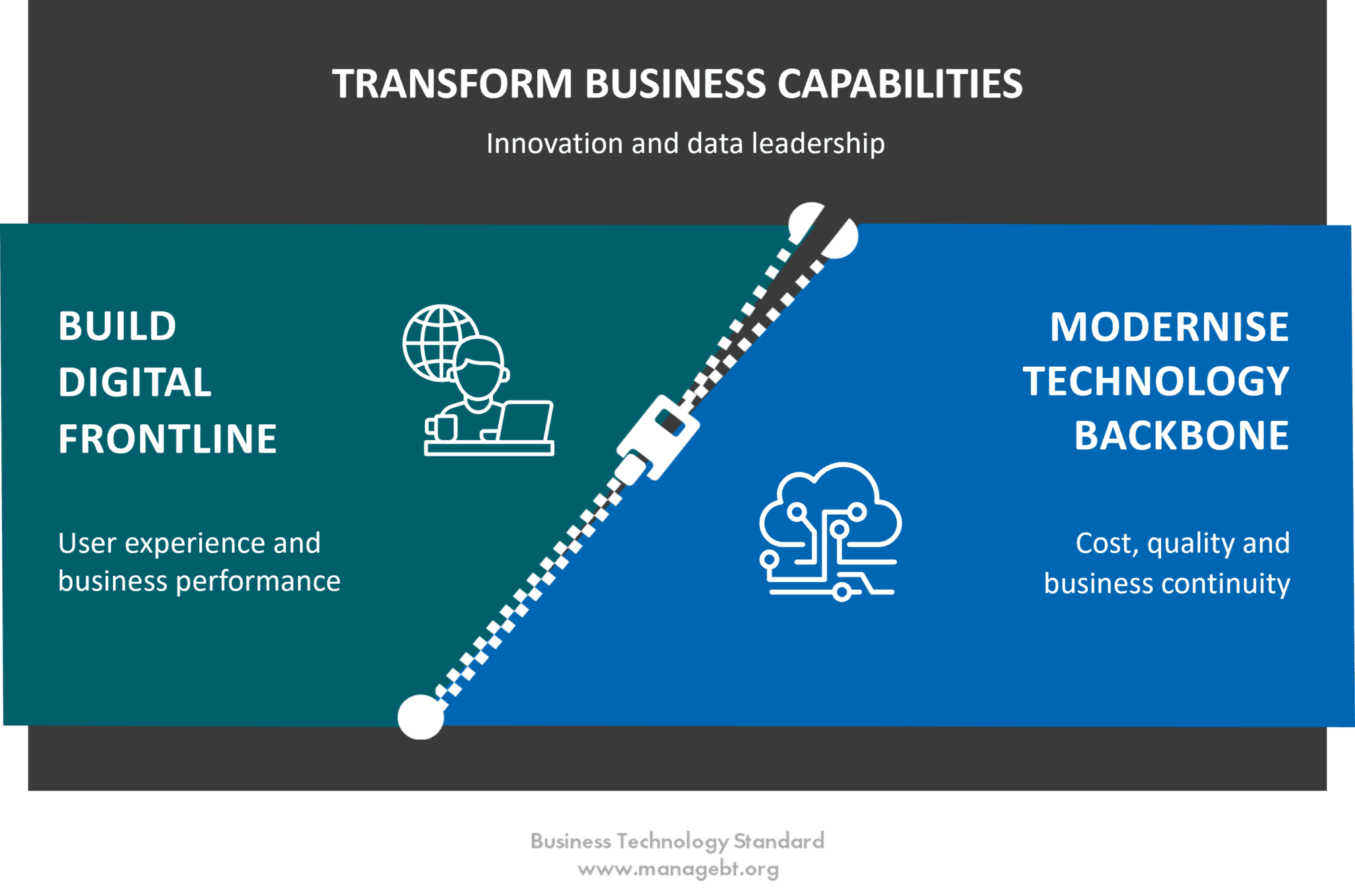Business Technology Standard | The Open-Source Framework