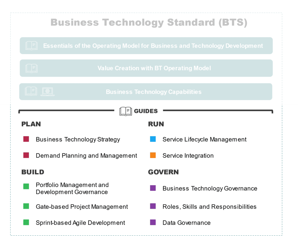 BTS Guides • Business Technology Standard (BTS)